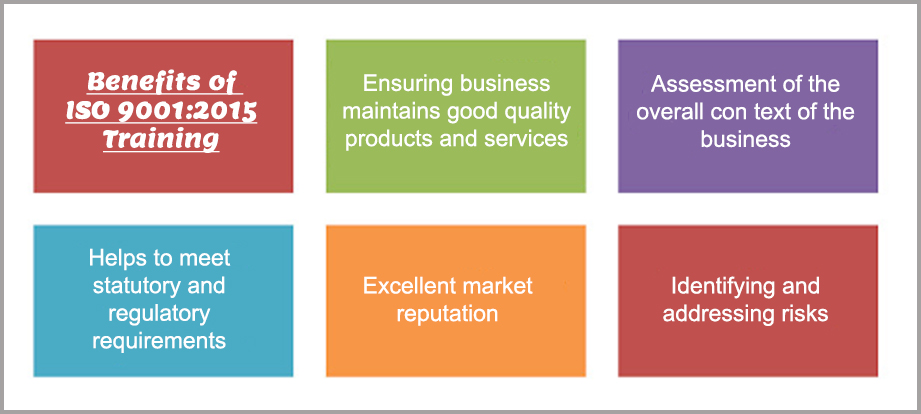 Benefits of ISO 9001 Lead Auditor Training Course Online